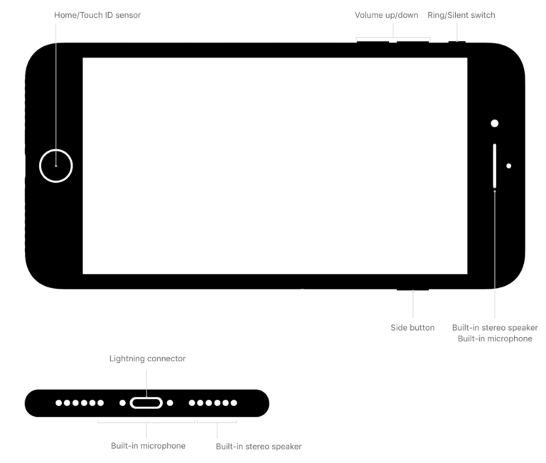 Where Are Your iPhone’s Microphones Located? All Models Explained ...
