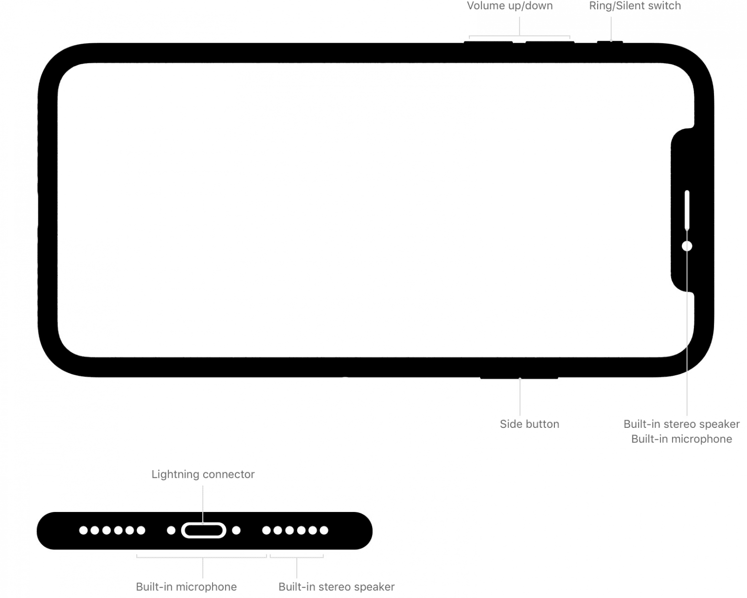Where Are Your iPhone’s Microphones Located? All Models Explained ...